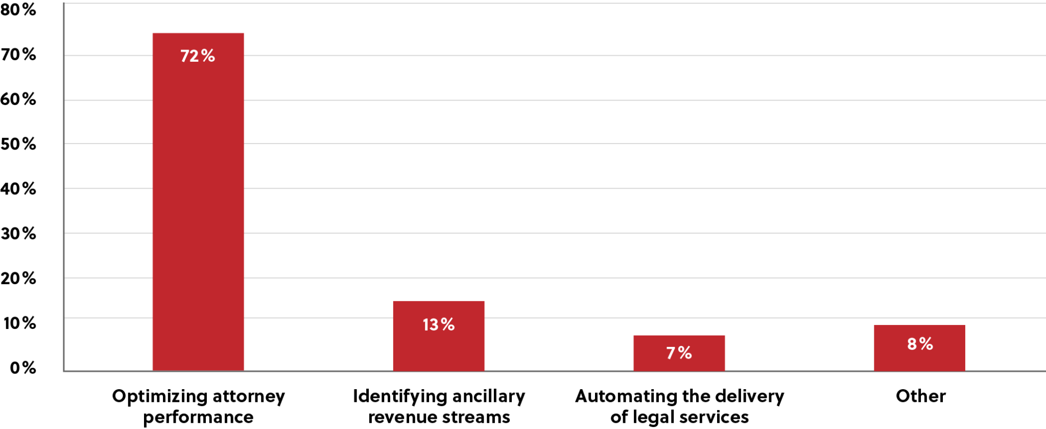 Your Legal Technology Guide for 2022 | Amicus Attorney